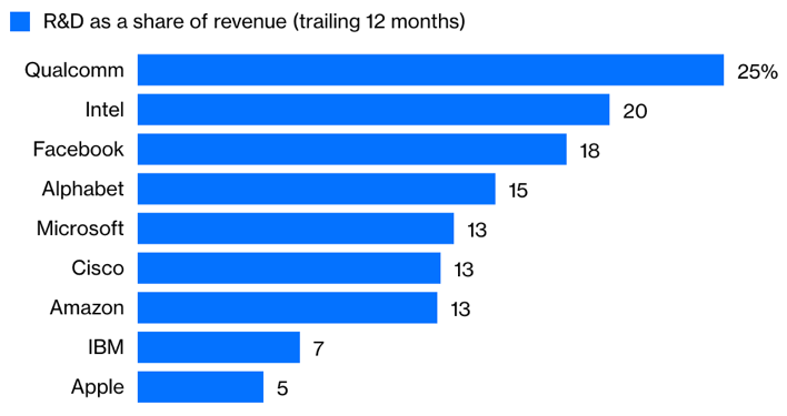 Apple and the Rise of the Mega-Companies | Cainz