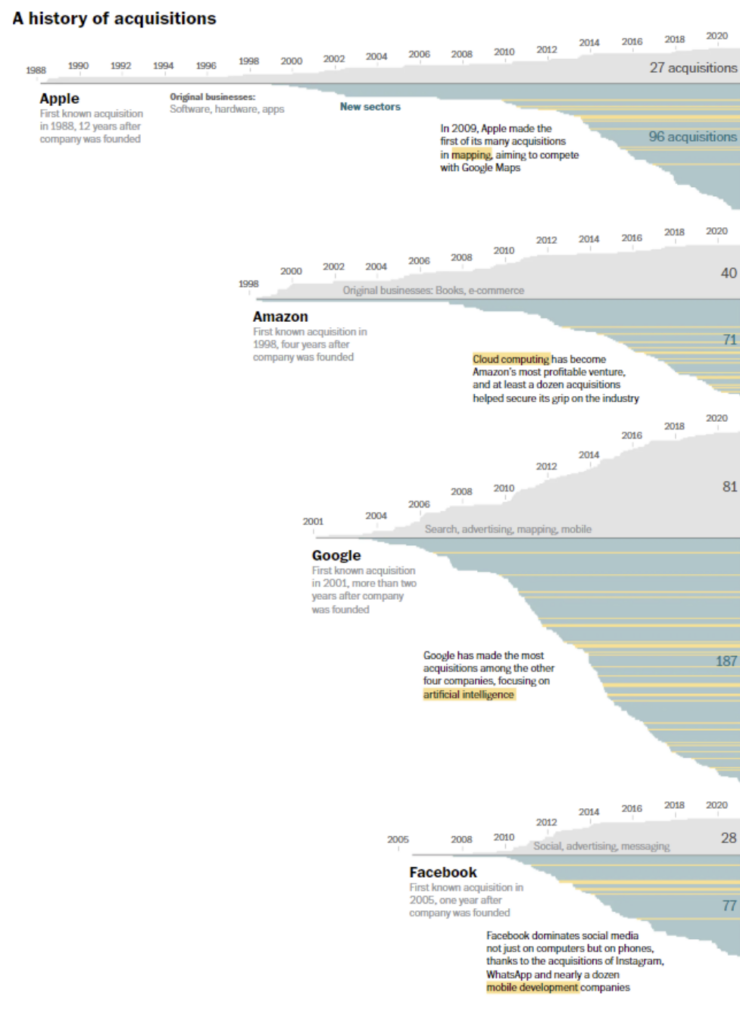The Rise of Big Tech: From Industry Giants to Market Disruptors | Cainz