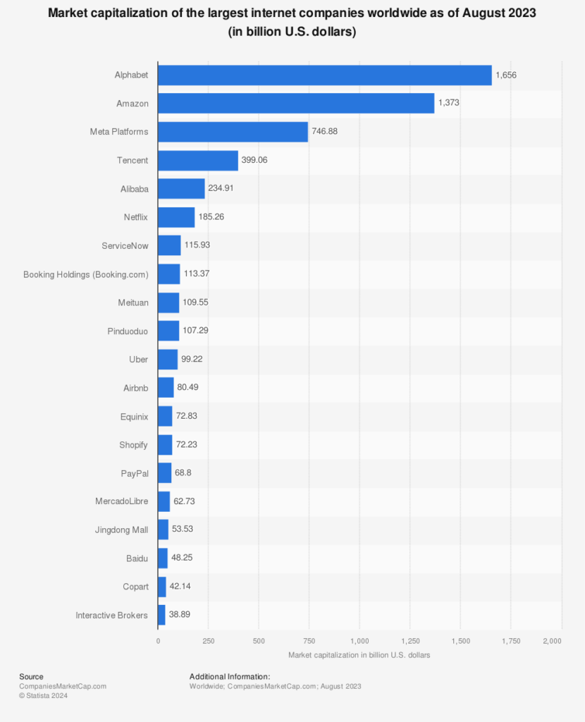 The Rise of Big Tech: From Industry Giants to Market Disruptors | Cainz