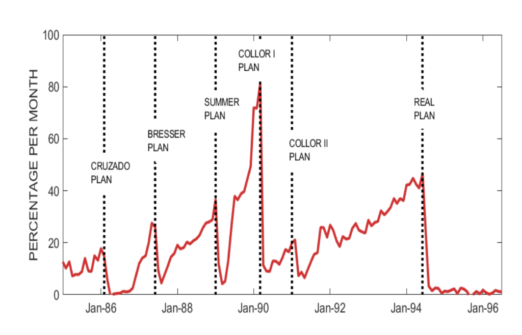 The Real Plan: A Model for South America Economic Repair? | Cainz